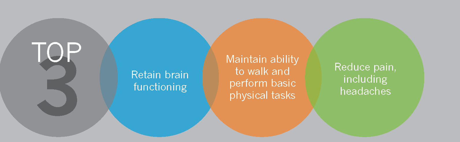 Infographic: What brain tumor caregivers want